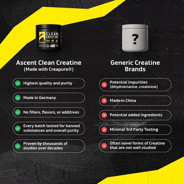 Creatine | Ascent Protein